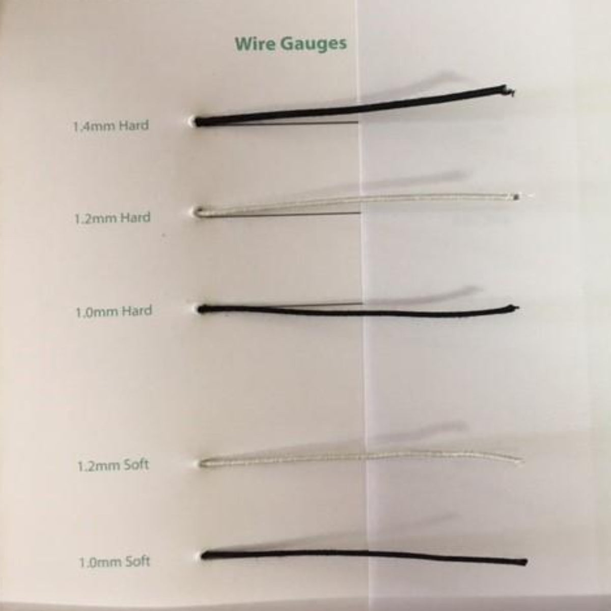 Millinery Supplies | Wire | Cotton Covered | Australia | Hard | Soft ...